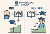Apa Itu RPL dan Non RPL di UT? Inilah Penjelasan Lengkapnya ...